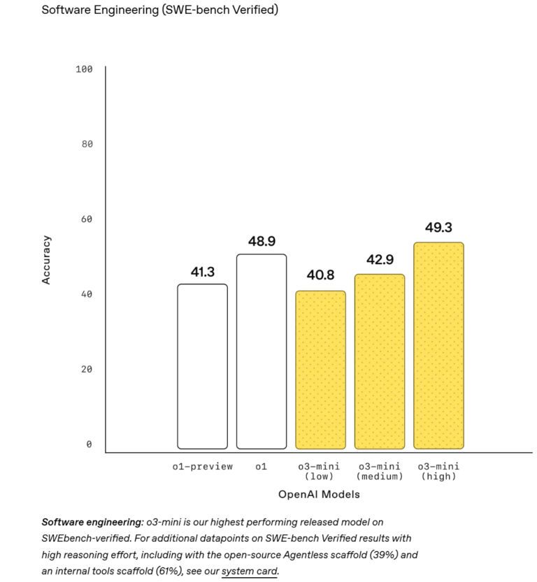 Which OpenAI Model Should You Use? Comparing GPT-4o, o1, and o3-mini ...