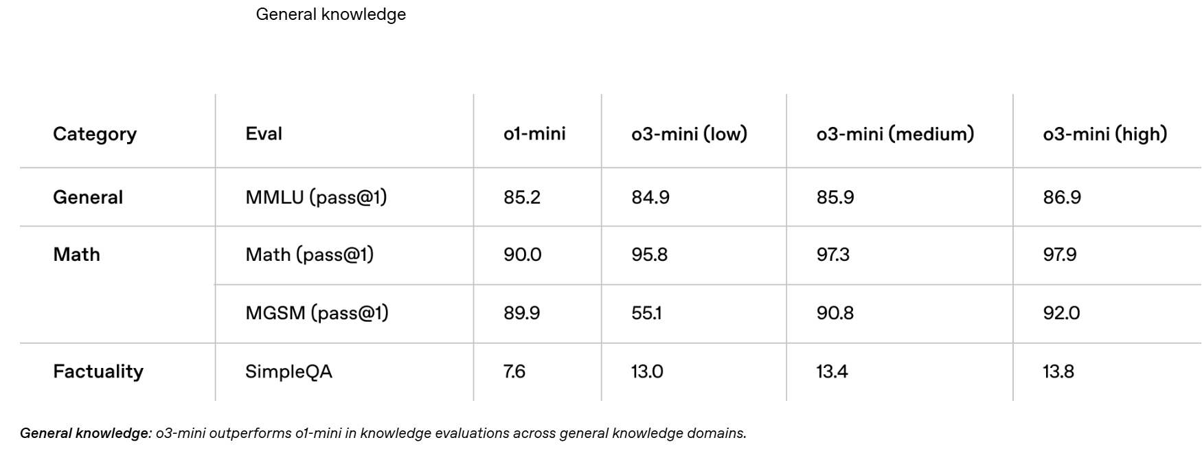 Which OpenAI Model Should You Use? Comparing GPT-4o, o1, and o3-mini ...